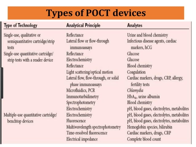 Point of care testing ( POCT)