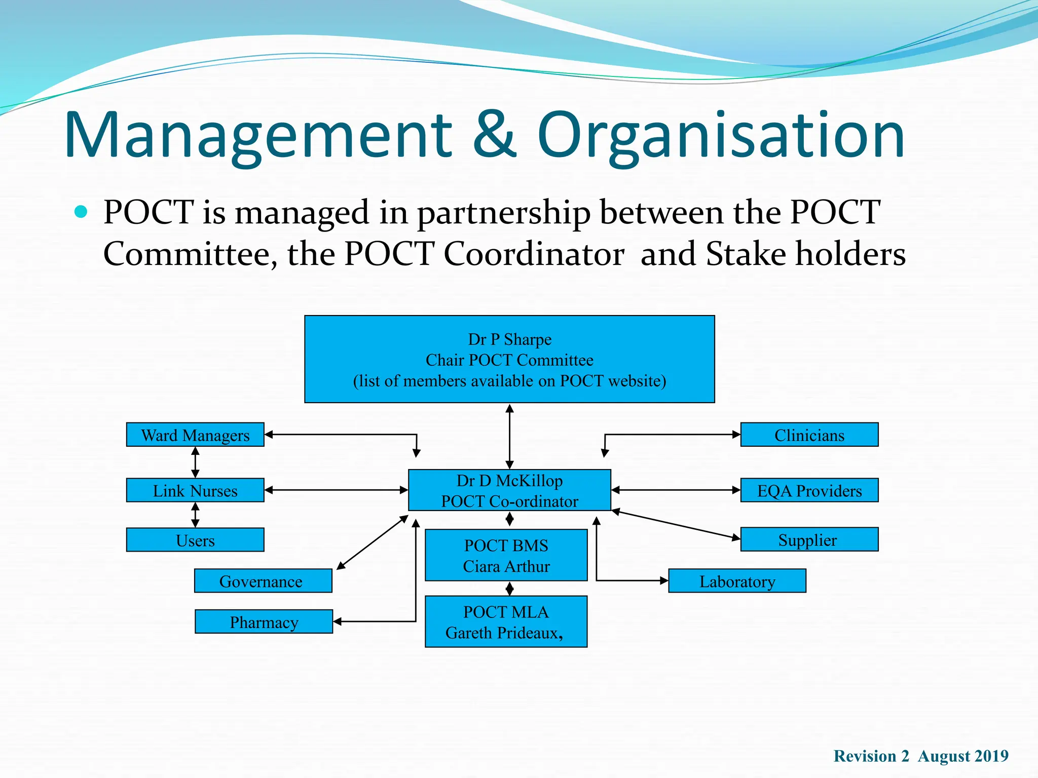 poct-introduction-training-final-version-for-southern-docs-(2).ppt