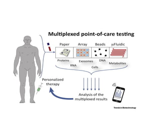 define difference between Poct and multiplexed pcot.pptx