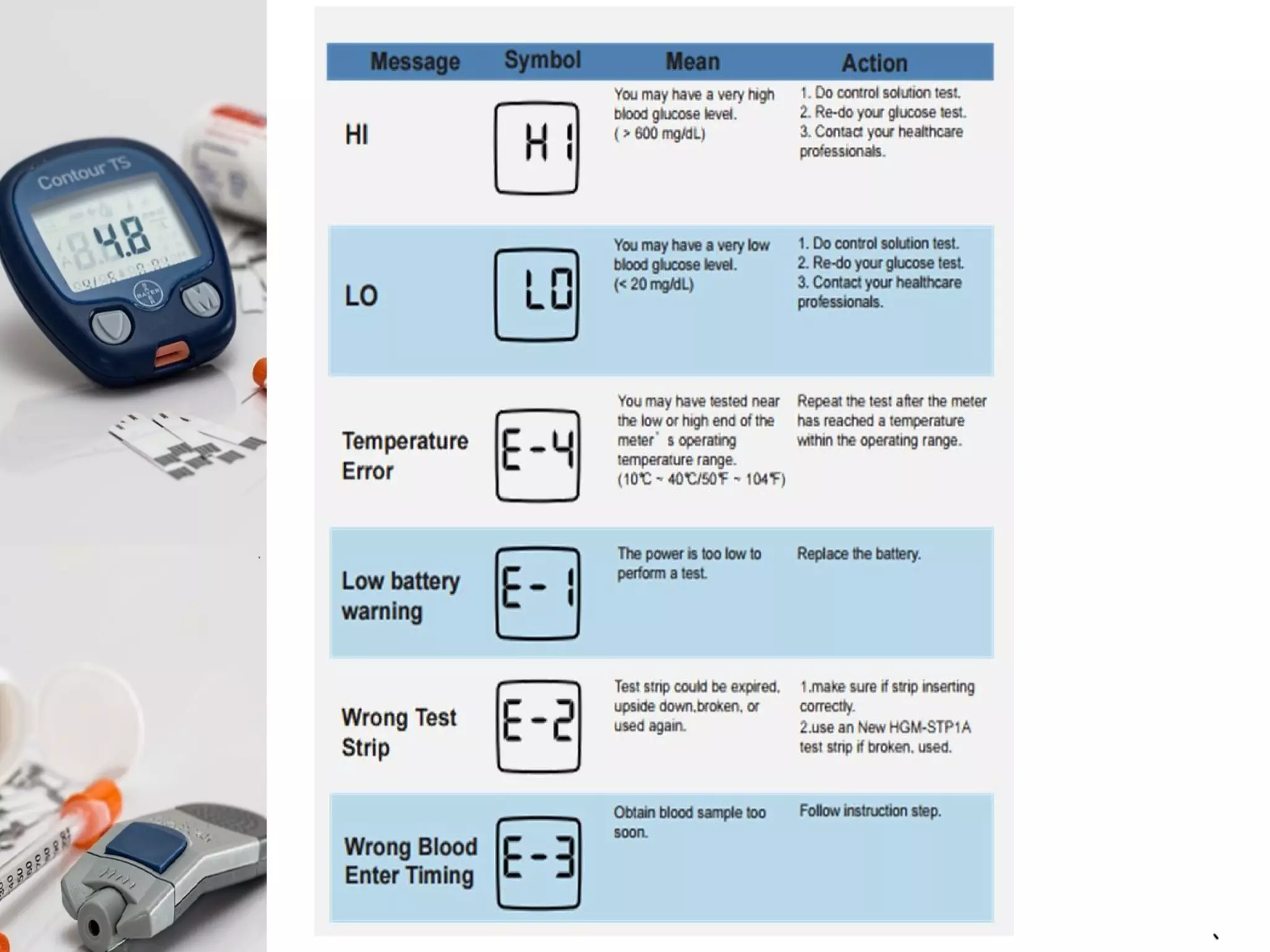 Poct diabetes mellitus | PPT