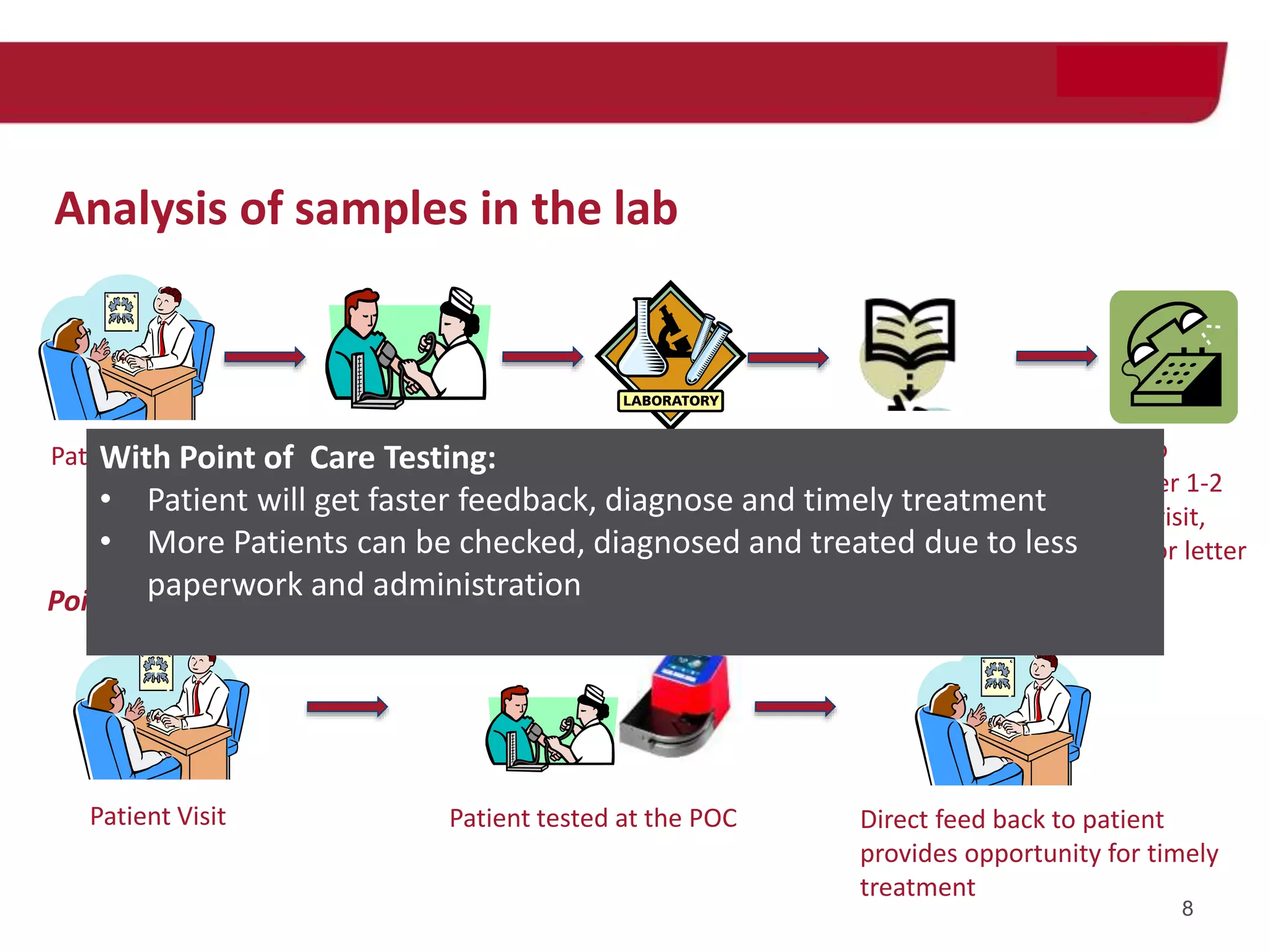 Poct in your pediatric OPD practice | PPTX