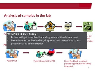 Poct in your pediatric OPD practice | PPTX