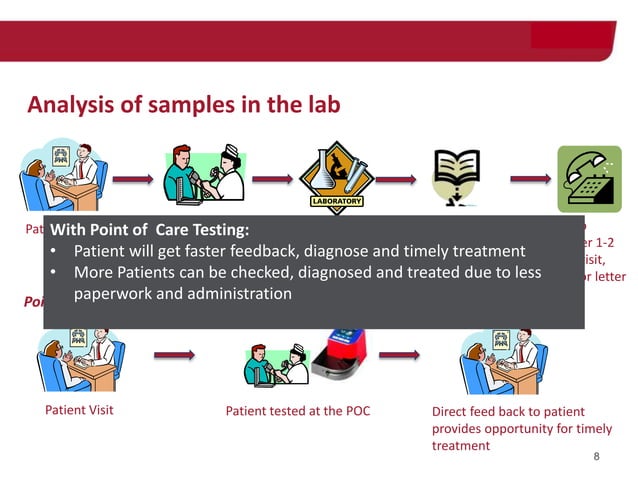 Poct in your pediatric OPD practice | PPTX