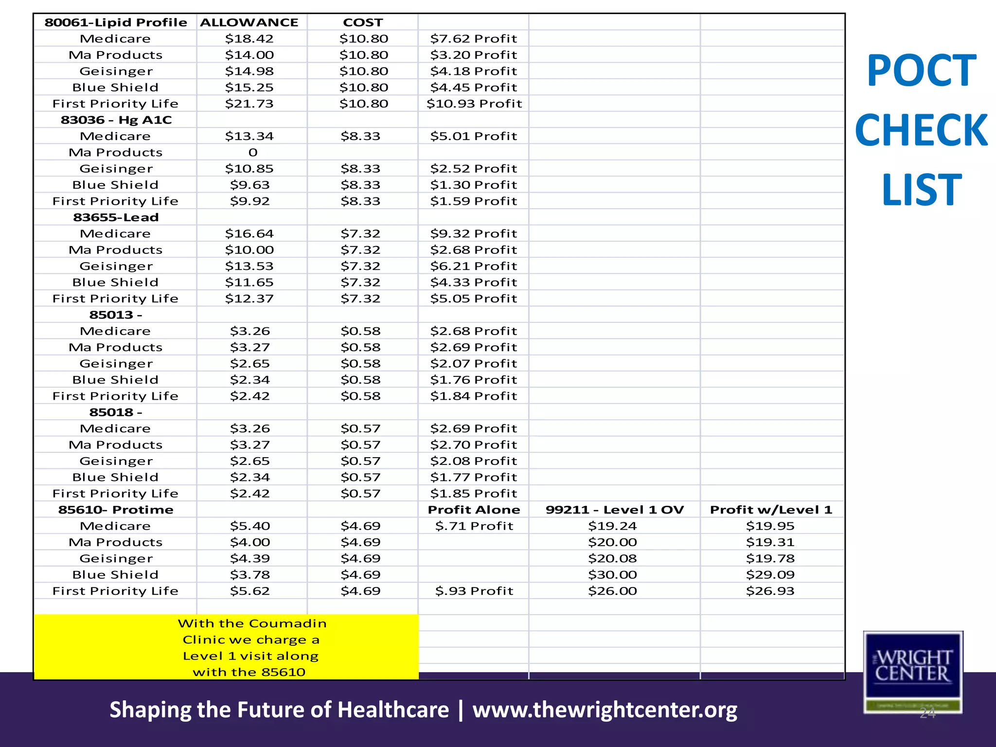 Point of Care Testing for Enhancing Patient Centered Planned Care ...