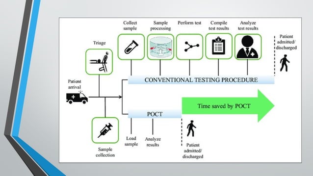 POCT PPT BY JAYASREE medicaluniversity.pptx