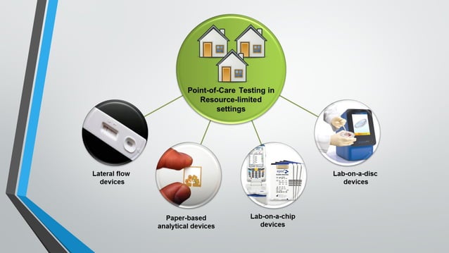POCT PPT BY JAYASREE medicaluniversity.pptx