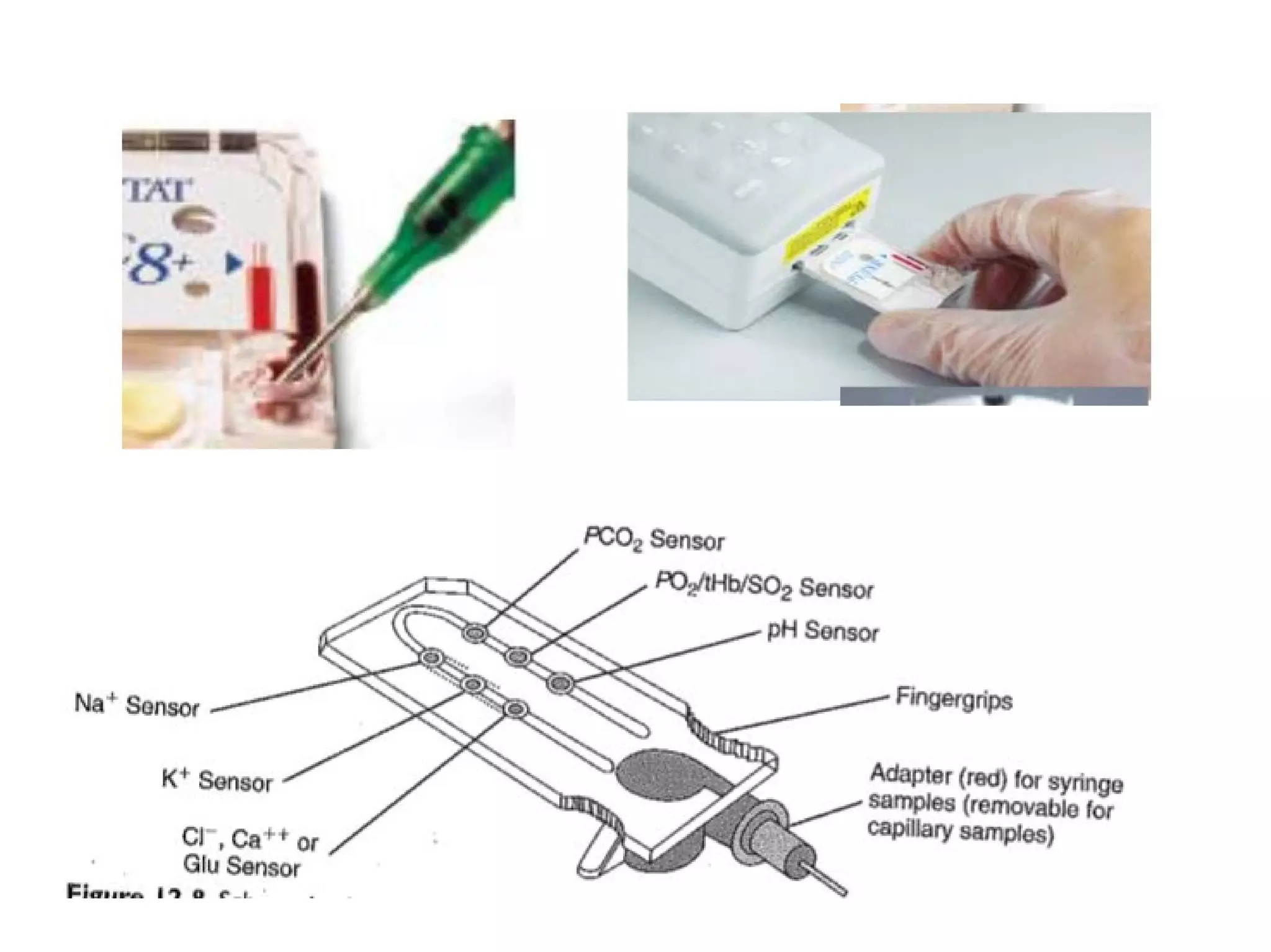 Point of care testing | PPT