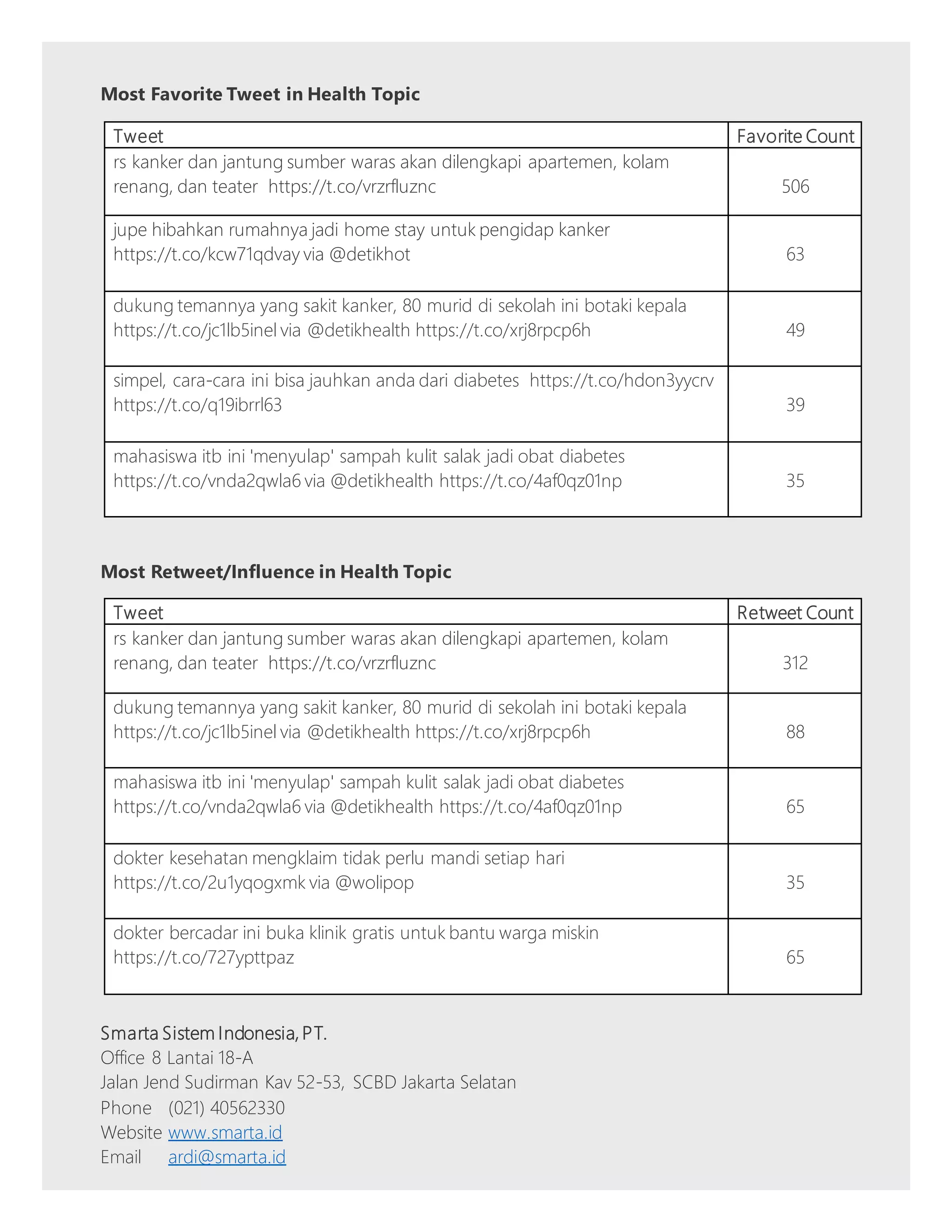 Twitter, Big Data and Health | PDF