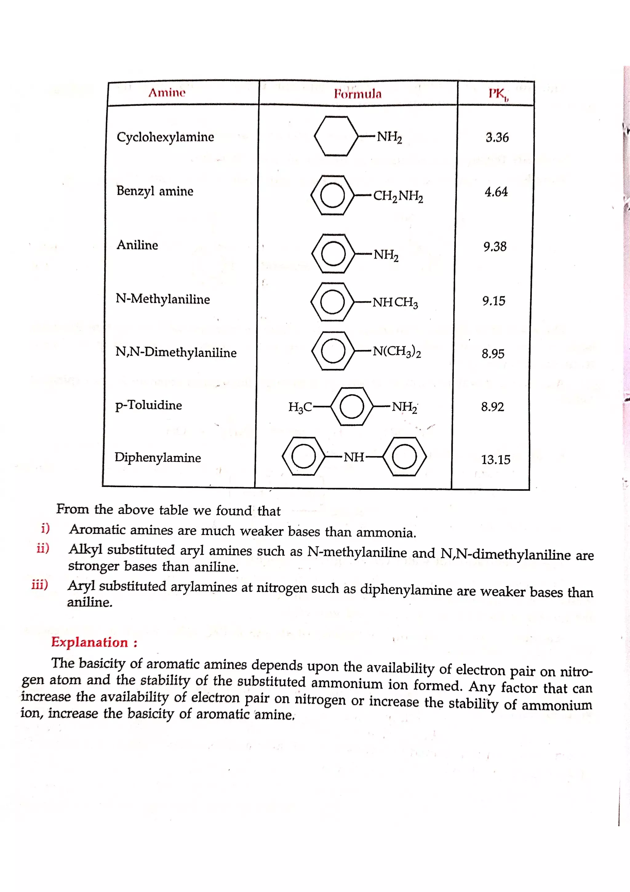poc unit-2 Basicity of amines .pdf