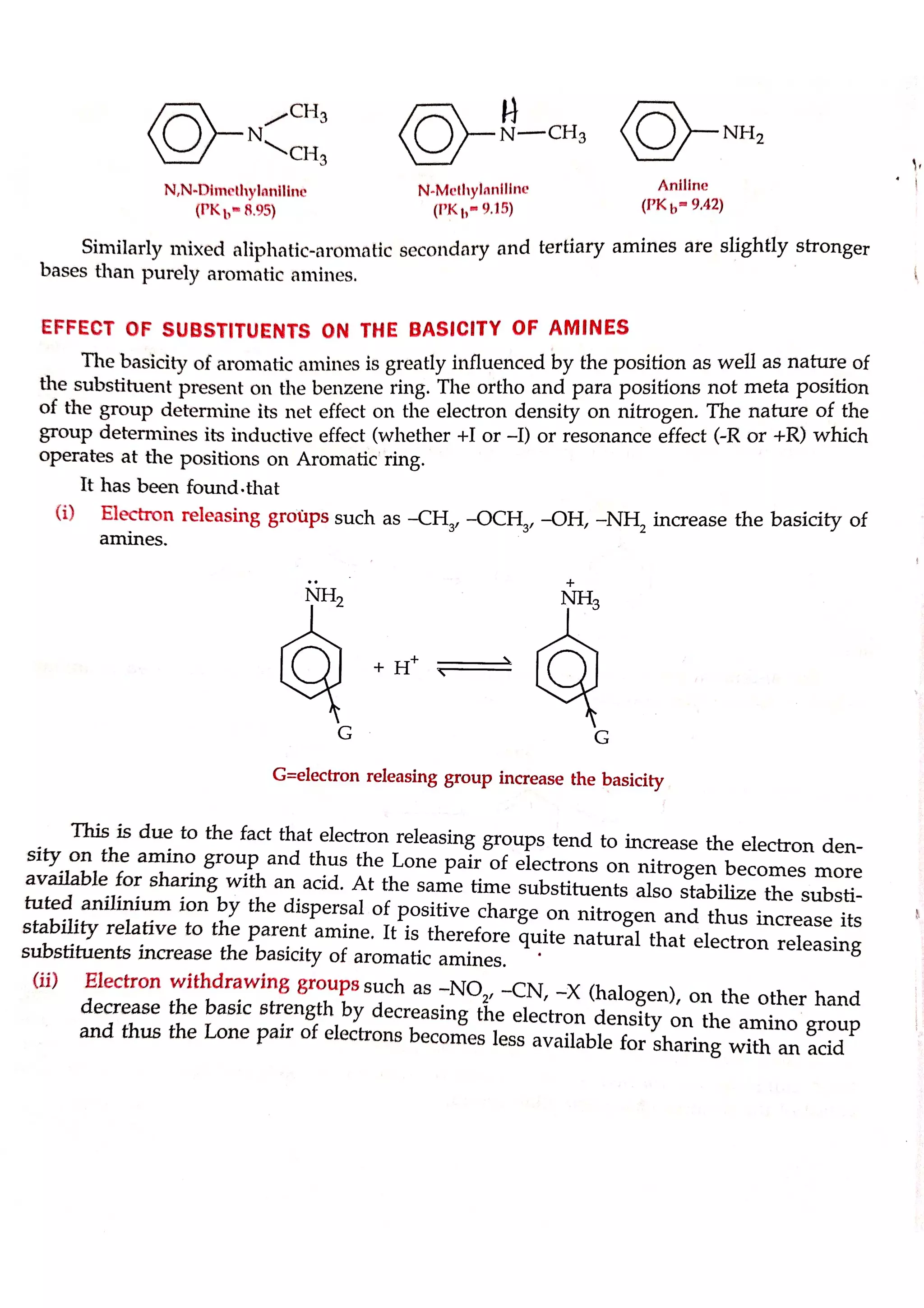 poc unit-2 Basicity of amines .pdf