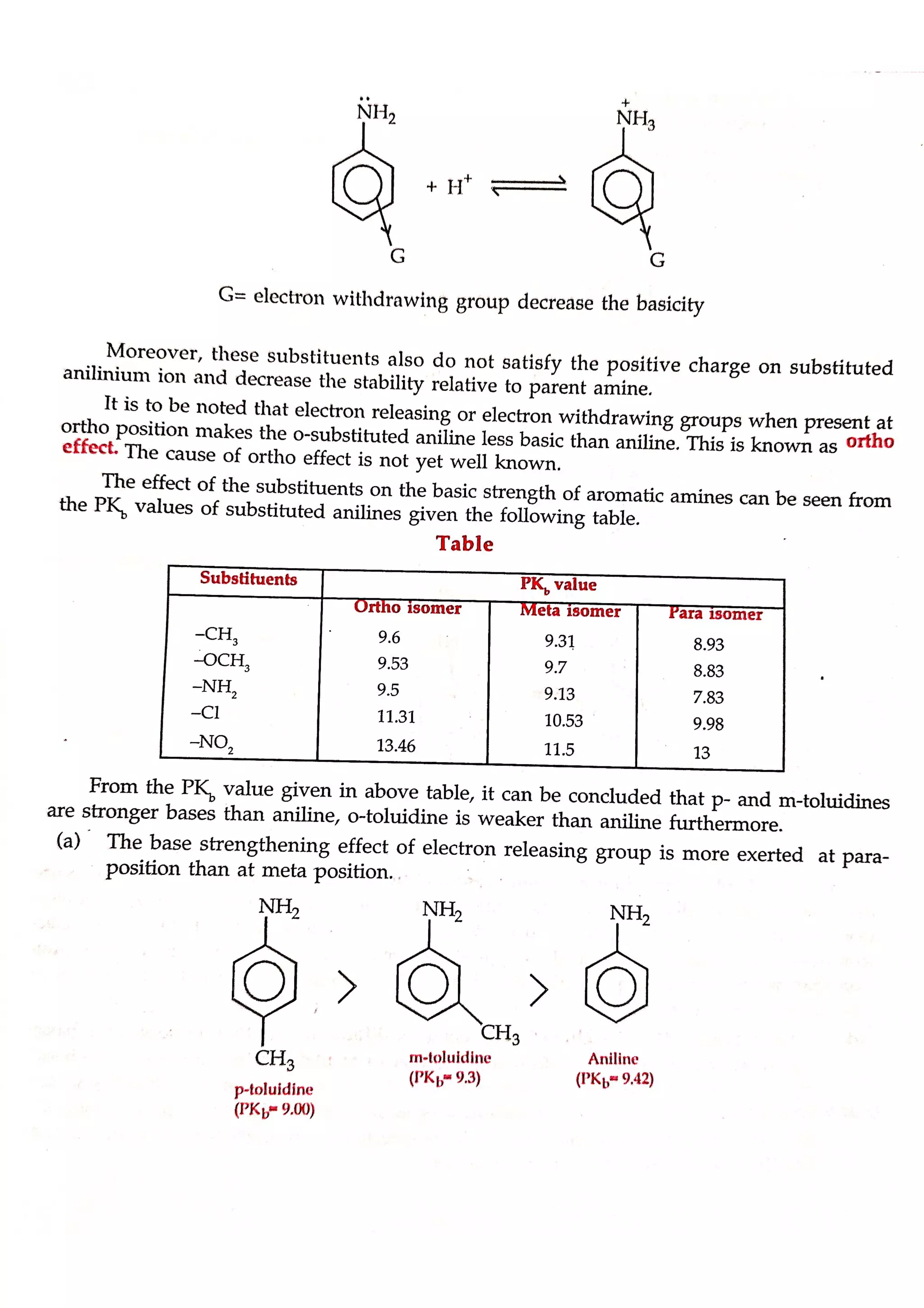 poc unit-2 Basicity of amines .pdf