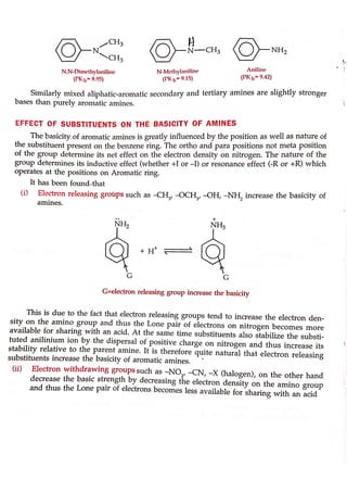 poc unit-2 Basicity of amines .pdf