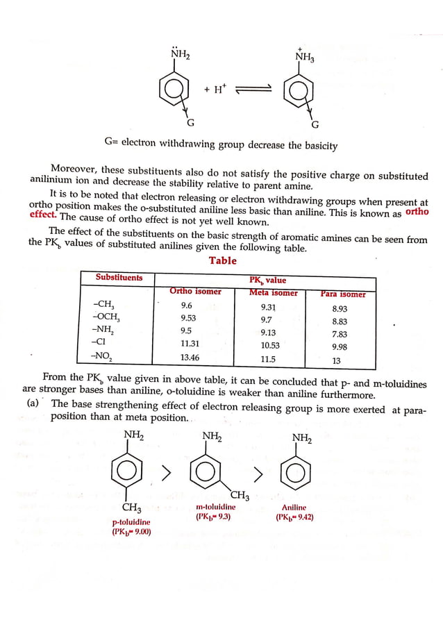 poc unit-2 Basicity of amines .pdf