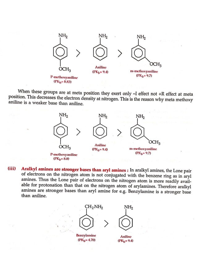 poc unit-2 Basicity of amines .pdf