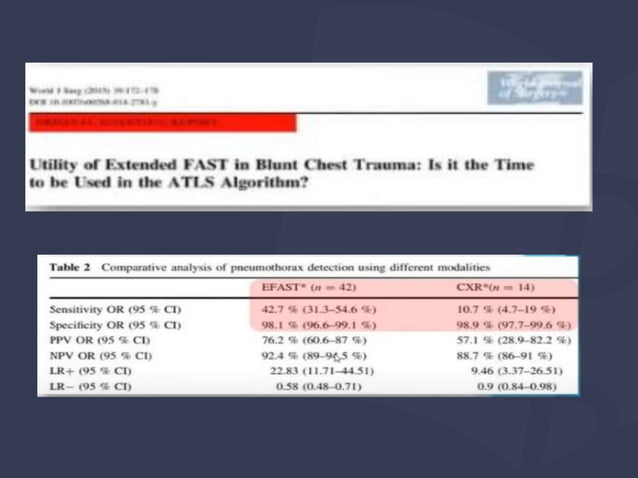 Protocolo FAST POCUS