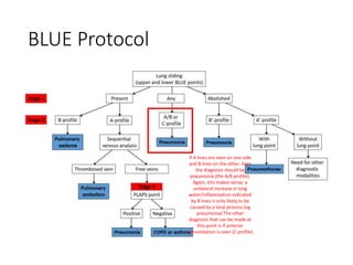POCUS for dyspnea.pptx