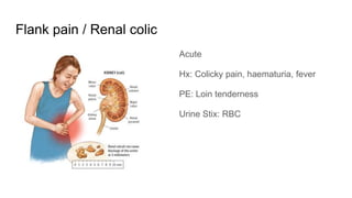Point of Care Ultrasound ( urology ) | PPTX