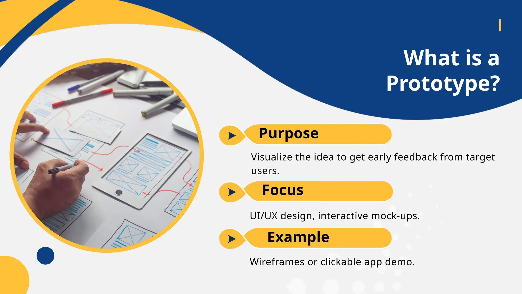 POC vs MVP vs Prototype: What's The Key Differences? | PPTX