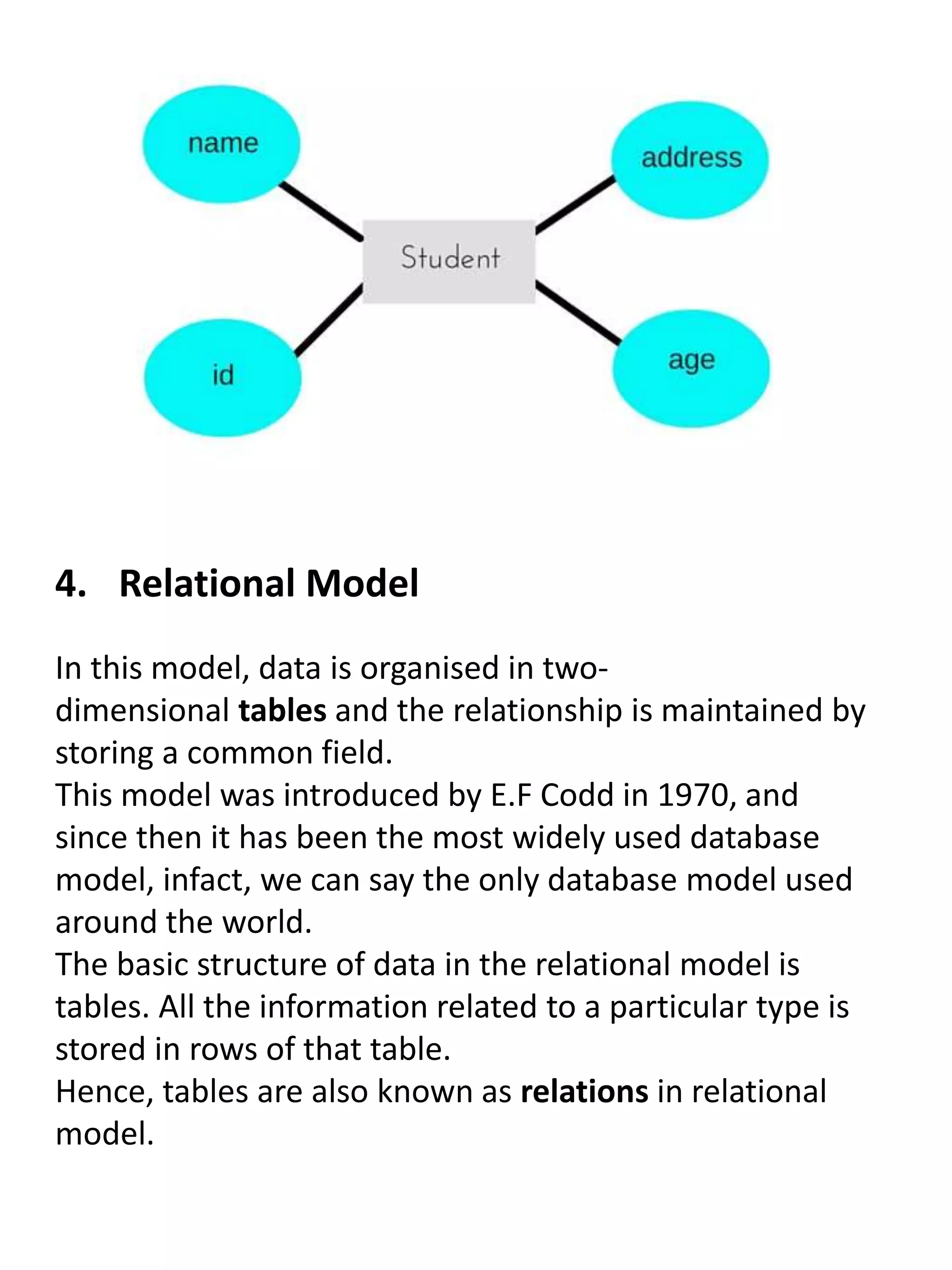 E-R Diagram of College Management Systems | PPTX