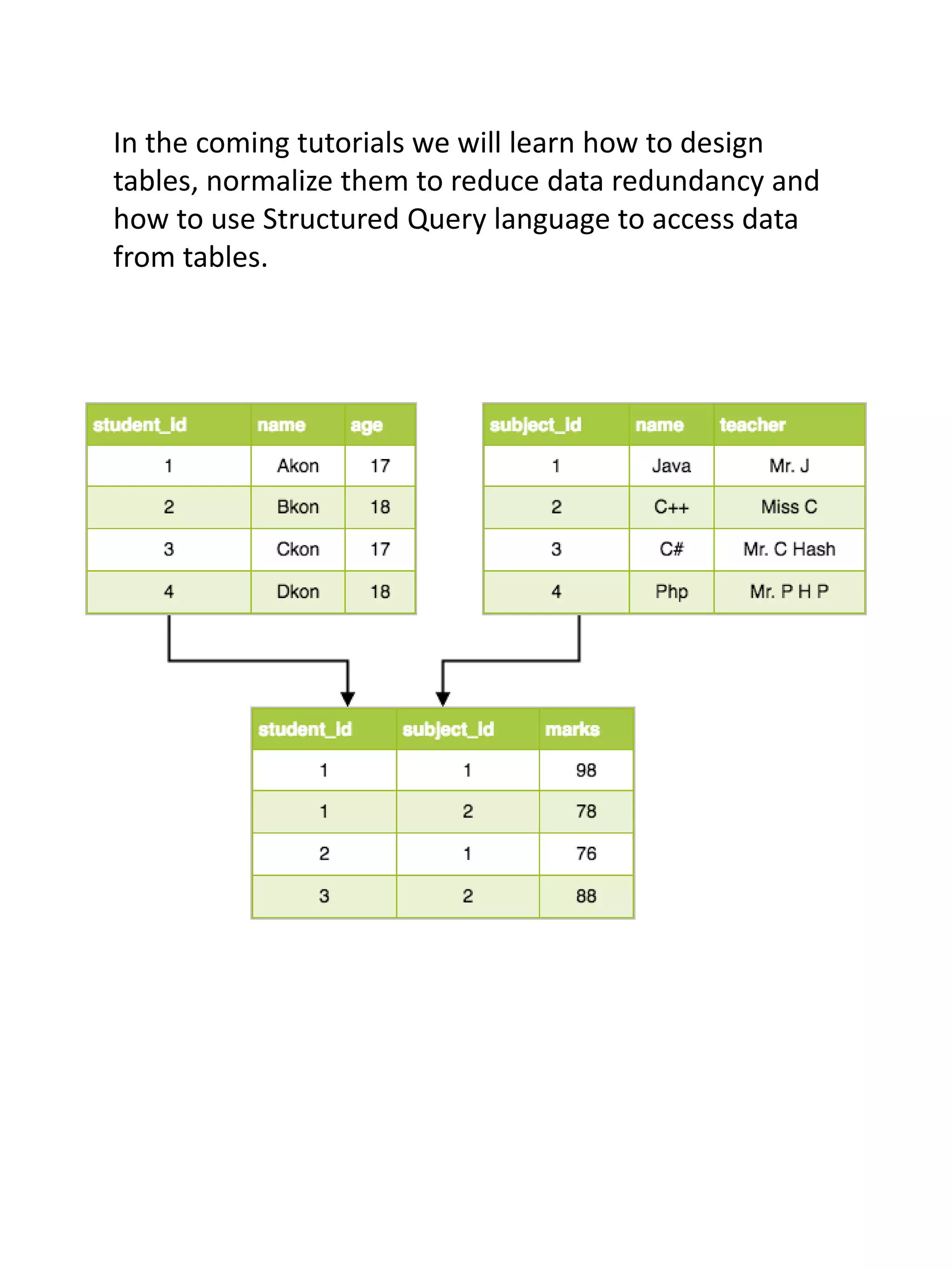 E-r Diagram Of College Management Systems | Pptx