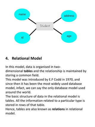E-R Diagram of College Management Systems | PPTX