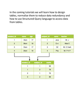 E-R Diagram of College Management Systems | PPTX