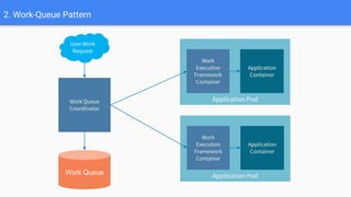 Design Patterns for Pods and Containers in Kubernetes - Webinar by ...