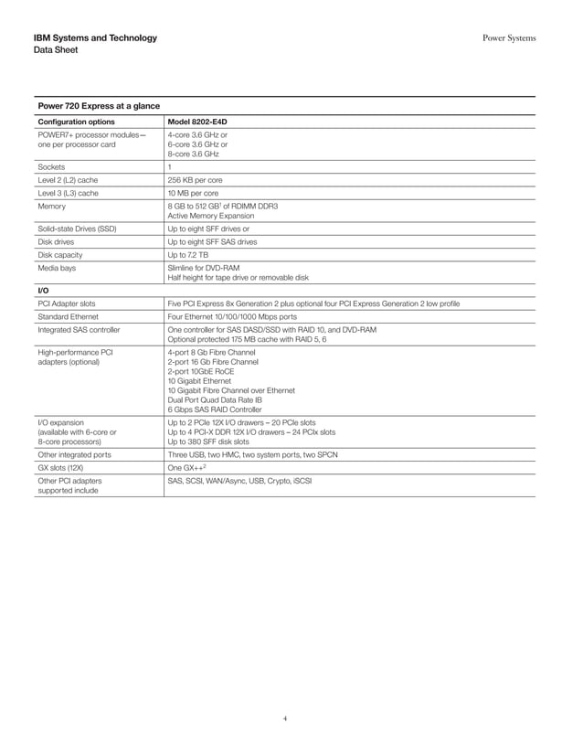 IBM Power 720 Express server | PDF