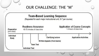 Enhancing Graduate Student Teaching Preparation through a Team-Based ...
