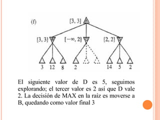 Sistemas Inteligentes - Implementacion de Poda Alfa-Beta en Algoritmo ...