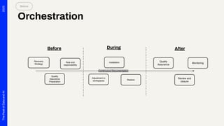 Navigating FME Migrations: The Essentials Before, During, and After | PDF