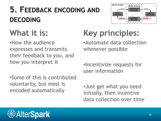 Social Psychology of Social Media | PPT