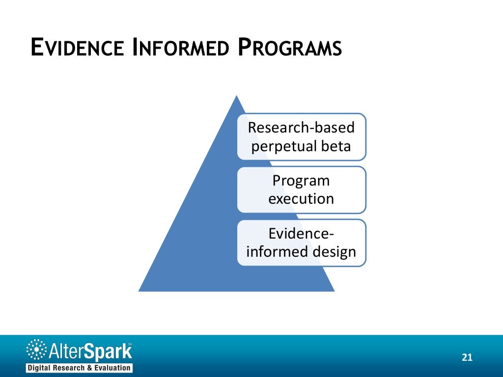 EVIDENCE INFORMED PROGRAMS Research-based perpetual