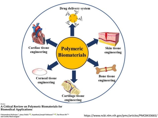 PodCase Biomaterials Types and Properties.pptx