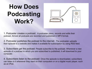 Podcast presentation | PPT