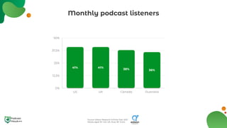 Podcast Data Overview - 35 slides of global data | PPT
