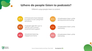 Podcast Data Overview - 35 slides of global data | PPT