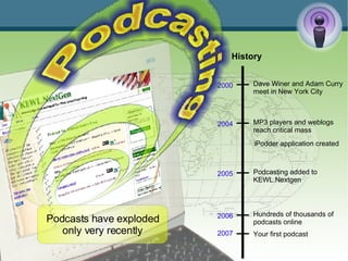 Podcasting in e-learning part-1 | PPT