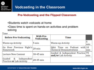 Podcasting and Vodcasting for Sharing Learning | PPT