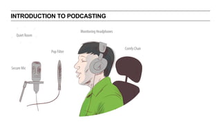 Introduction to Podcasting | PPTX