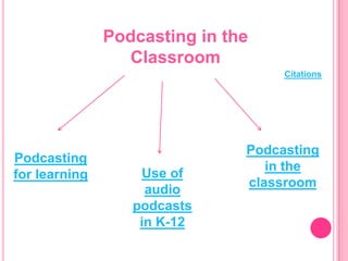Podcasting in education | PPTX