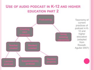 Podcasting in education | PPTX