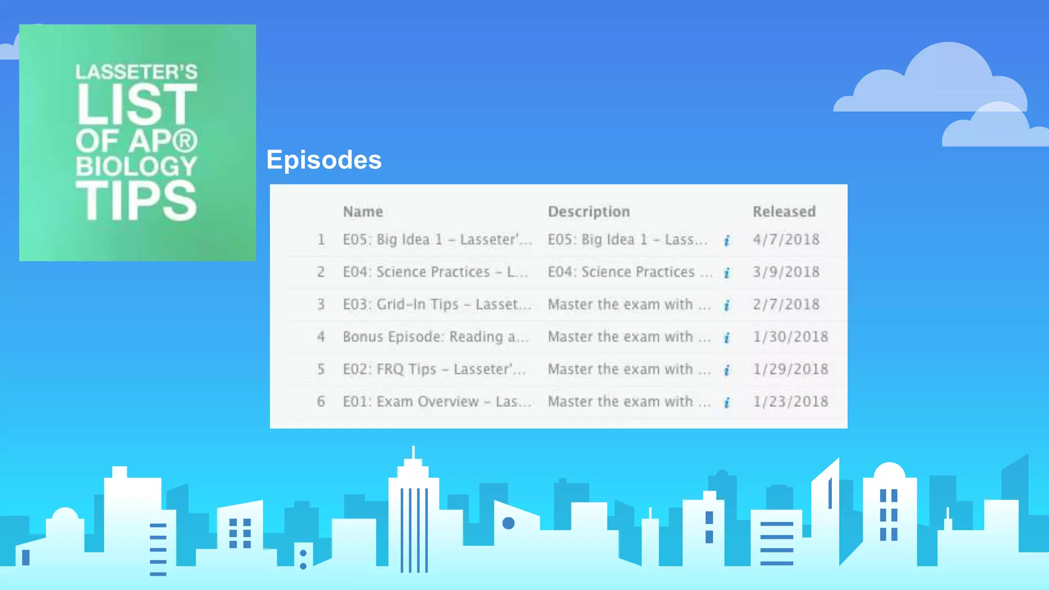 AP Biology Review - Podcast Intro Slides | PPT