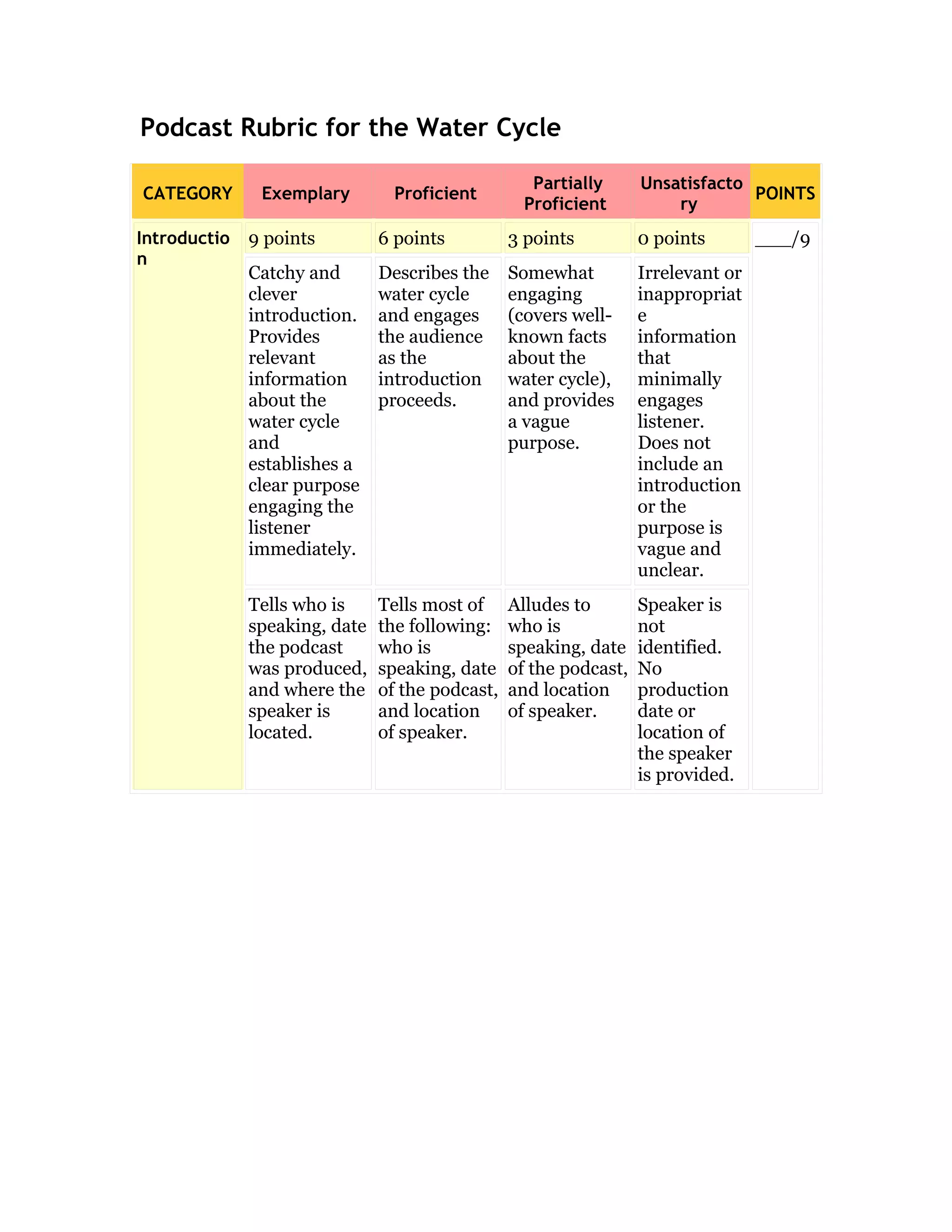 Podcast rubric for the water cycle | DOC