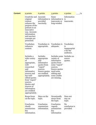 Podcast rubric for the water cycle | DOC
