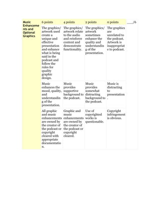 Podcast rubric for the water cycle | DOC