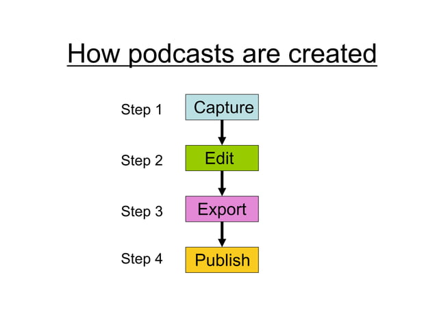 Podcast slides | PPTX