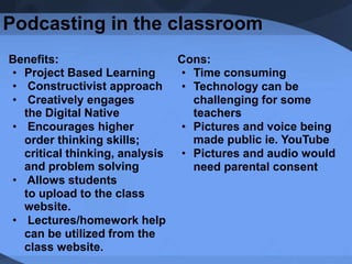 Podcast workshop | PPT