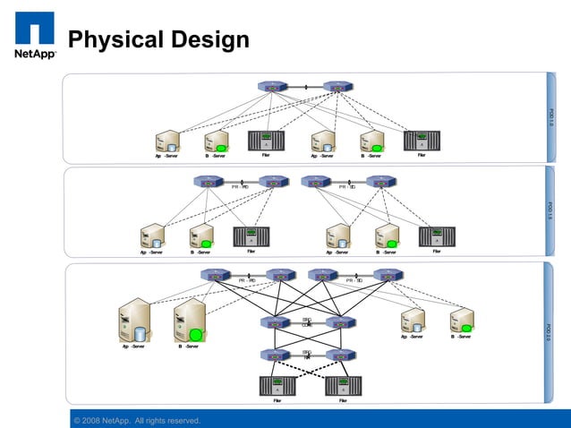 Pod Design Overview | PDF | Technology & Computing