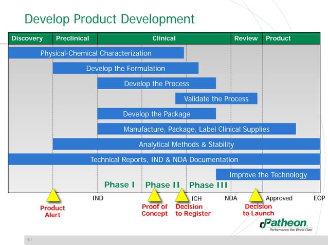 Podd slide deck mark kontny | PPT